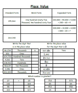 Little Saturday School: Knowledge Check