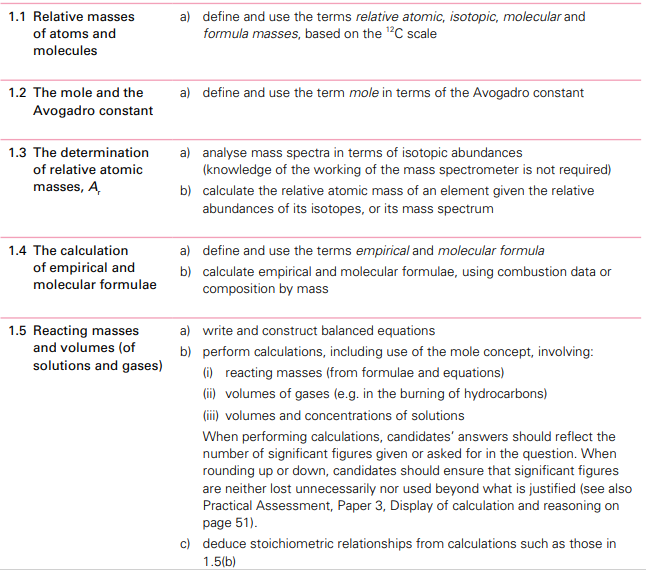 Cambridge AS Chapter 1 Atoms, molecules and stoichiometry Learning ...