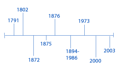 Inside the Stewart County, Tennessee Archives. Photo courtesy Stewart ...