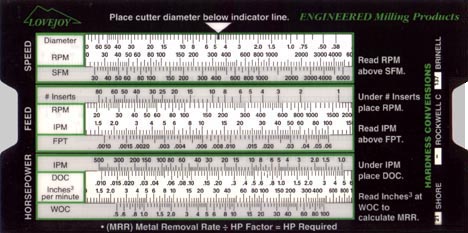 Machinist School: Machinist School - Speed Calculator
