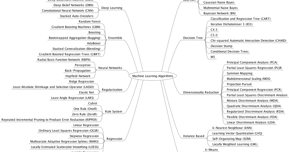 Become awesome in DATA : Clear View to get Clarity around a plethora of ...