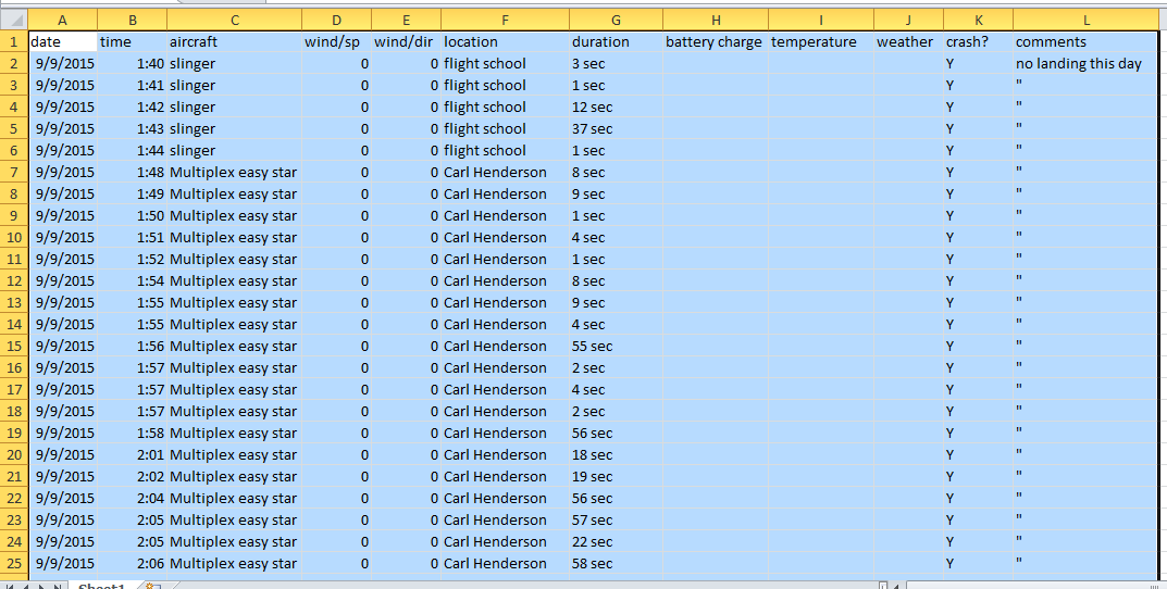 Unmaned Aerial Systems : Flight Logs and Preflight checklists