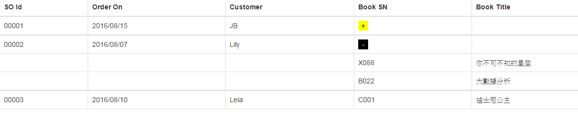 karatejb: [AngularJS] ngRepeat for master-details data