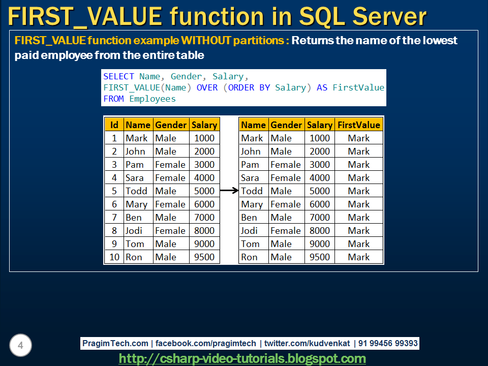 Sql Server Net And C Video Tutorial Firstvalue Function In Sql Server 