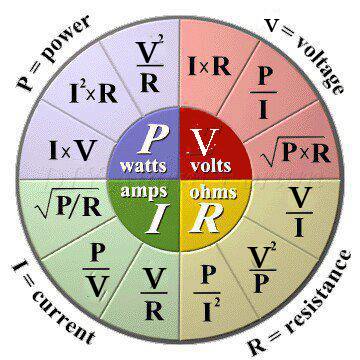 Science At Your Home: Electrical Basic Formulas