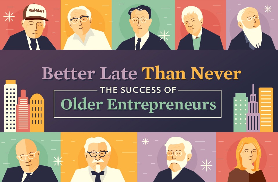 The Success Of The Entrepreneurs Who Started Late (infographic)
