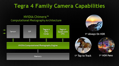 Image Sensors World: Aptina and Sony Support Nvidia Chimera Technology