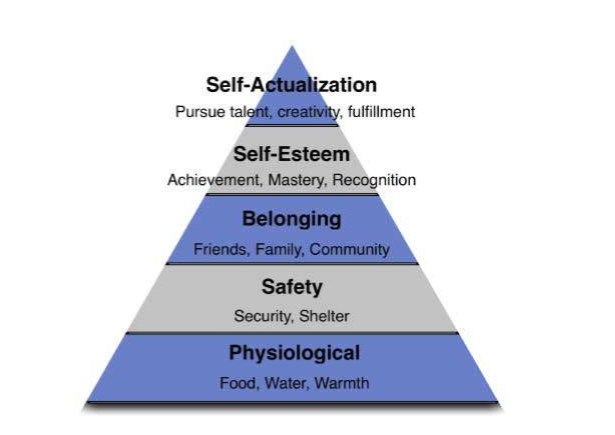 The 4th Industrial Revolution: Basic Motivational Theory