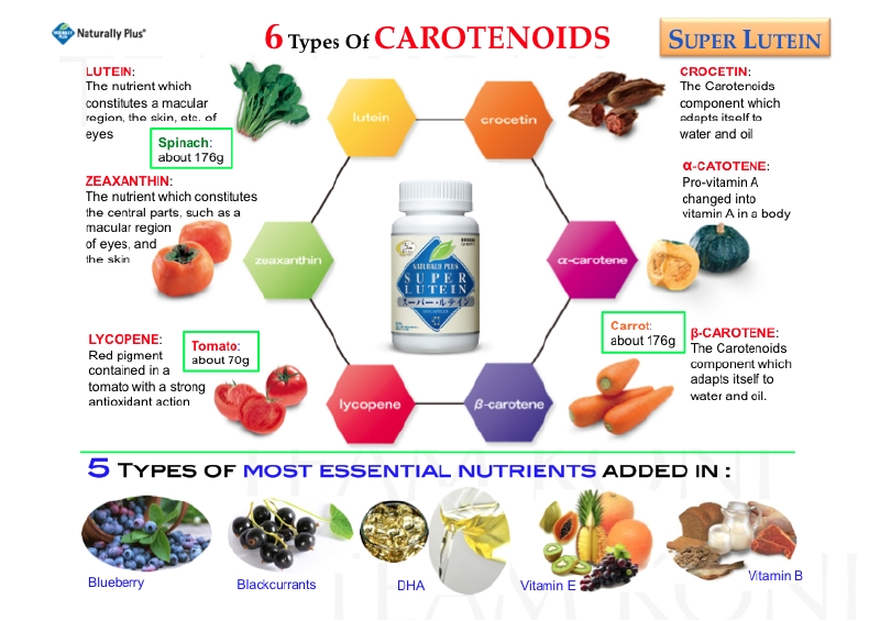 Super Lutein