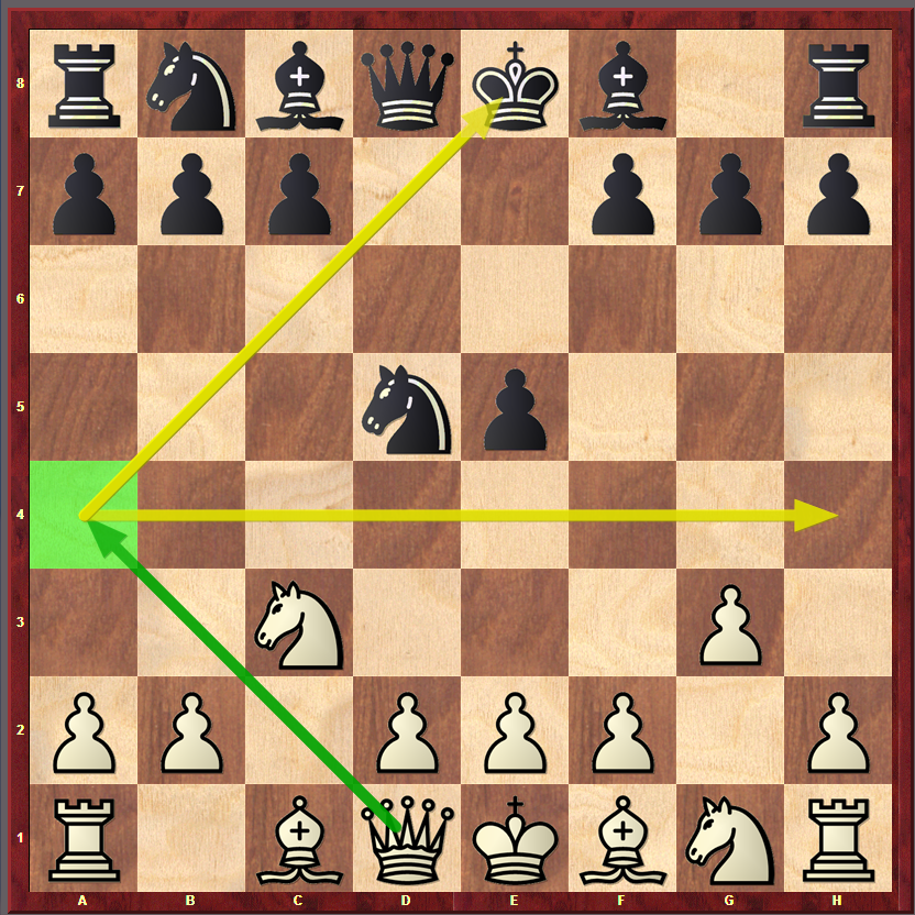 Just another chess blog: Junior Chess: How to analyse a game