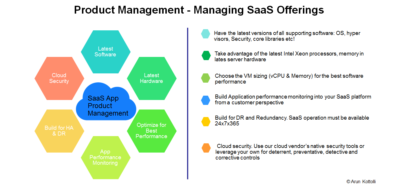 Arun Kottolli: Product Management - Managing SaaS Offerings
