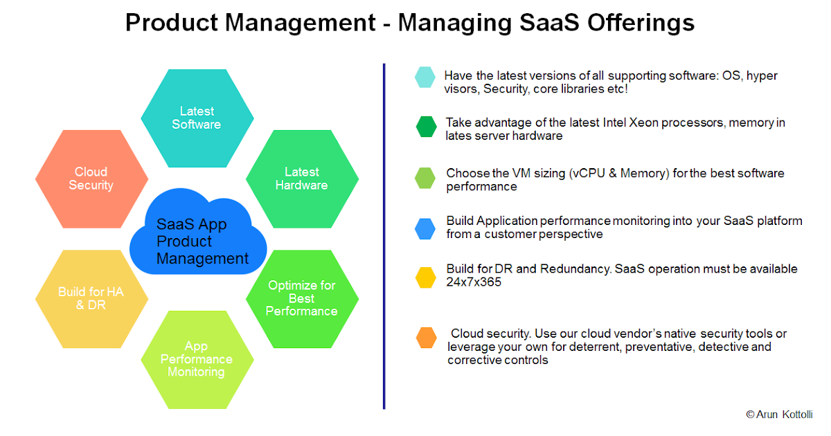 Arun Kottolli: Product Management - Managing SaaS Offerings