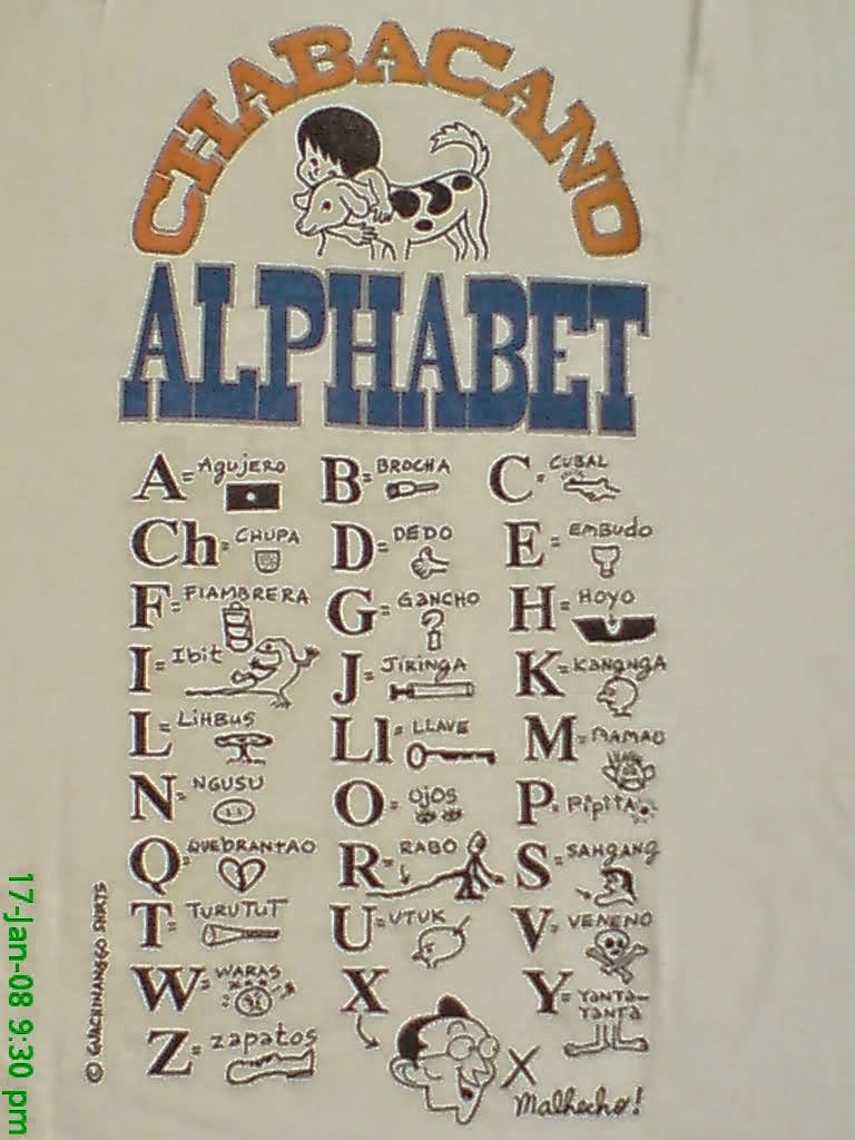 Chabacano Alphabet