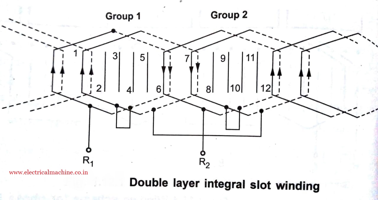 Electrical Engineering I Generation, Transmission, Distribution And Application: Integral slot ...