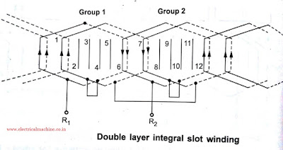Electrical Engineering I Generation, Transmission, Distribution And ...