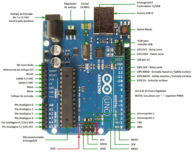 SmarterPhysics: Taller Física con Arduino