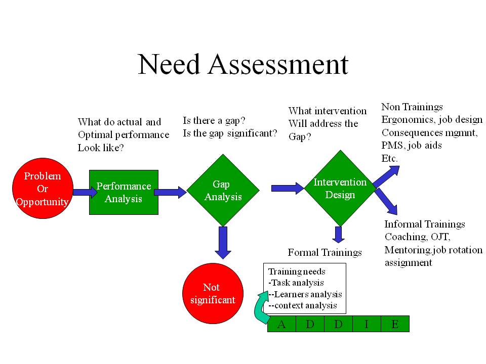 TNA Management Presentation ~ aviation school