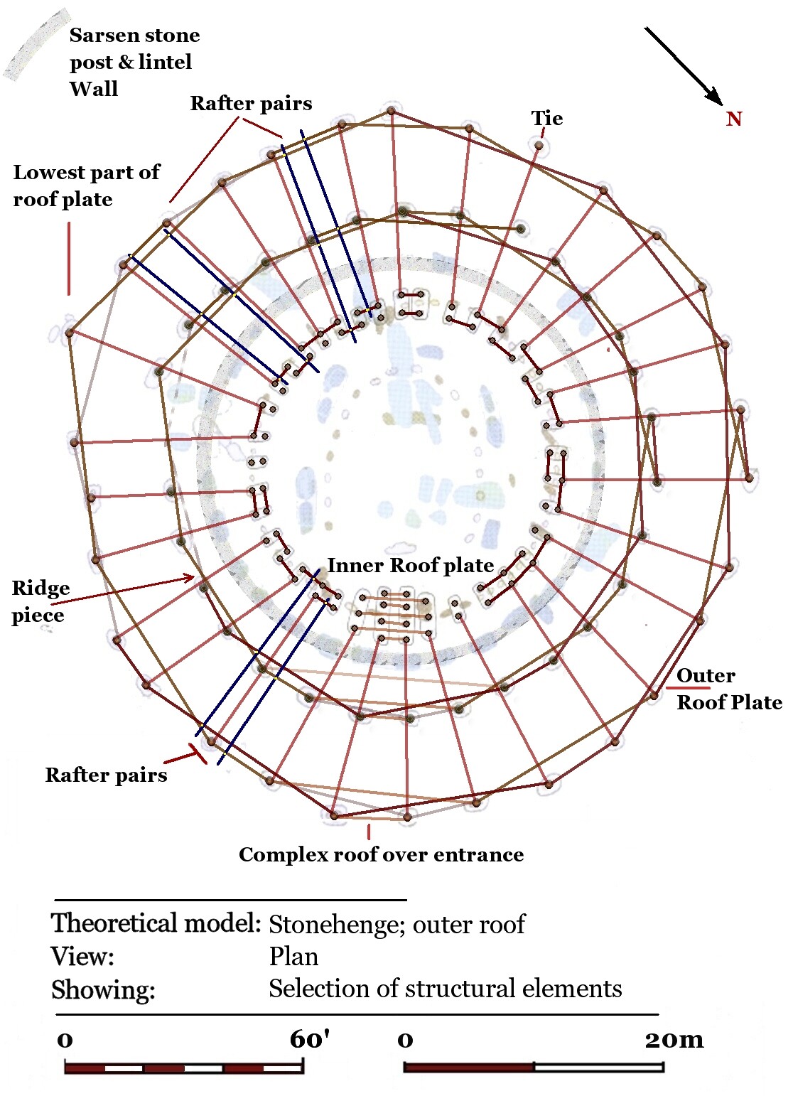 Theoretical Structural Archaeology