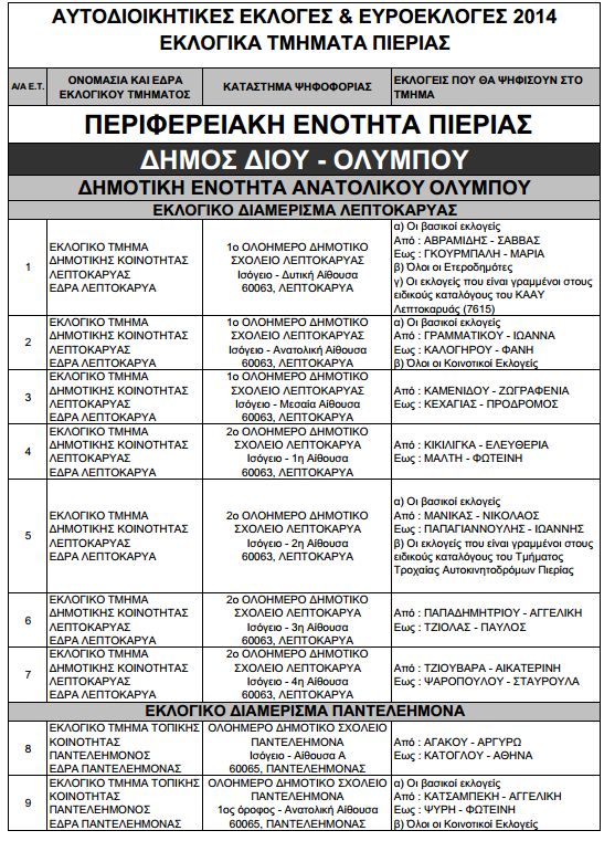 pieria24: ΠΟΥ ΘΑ ΨΗΦΙΣΕΤΕ - ΜΑΘΕΤΕ ΤΑ ΕΚΛΟΓΙΚΑ ΚΕΝΤΡΑ ΚΑΙ ΤΜΗΜΑΤΑ