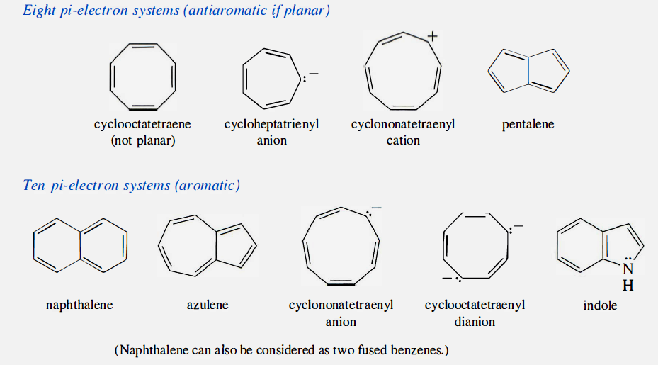 chemistry world