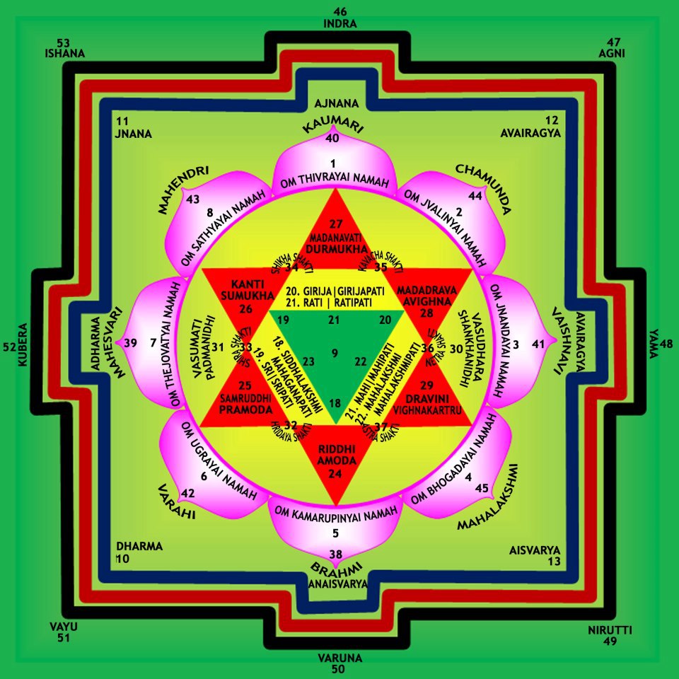 Amritananda Natha Saraswati: Ganapathy Tarpanam