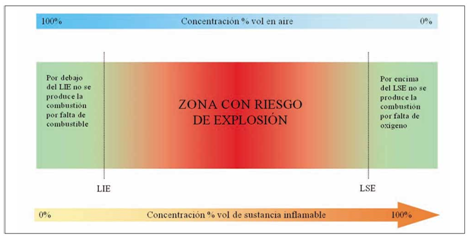 Aportaciones en Prevención de Riesgos Laborales y Medio Ambiente. Por ...