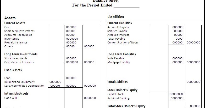 Basics Of Accounting And Finance: Meaning of Balance sheet and ...