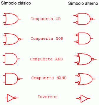 COMPUERTAS DIGITALES