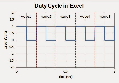 Yufan-fansbook: [EXCEL]-Duty cycle in Excel_01