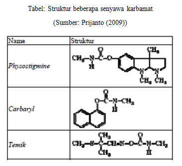 Agriculture for life