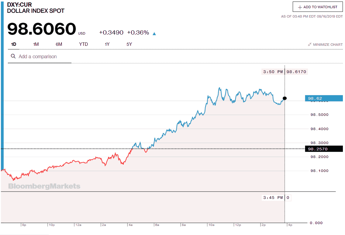 Jesse's Café Américain: Stocks and Precious Metals Charts - JP Morgan ...