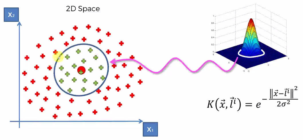 Arun Manglick - Artificial Intelligence & Machine/Deep Learning: Kernel ...