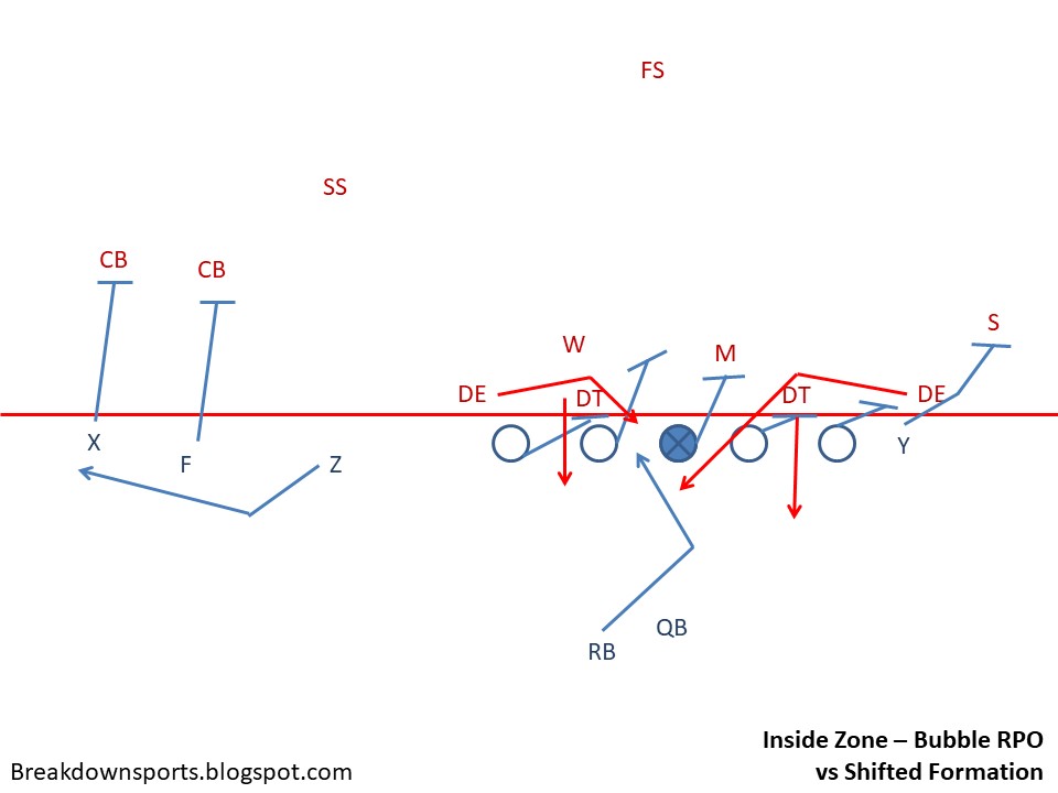 Film Review: OSU vs PSU - 4th and 5 to Stay Alive