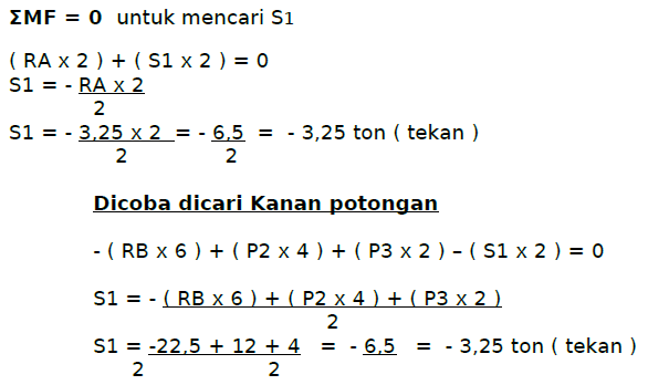 center share: MENENTUKAN GAYA-BATANG DENGAN CARA RITTER