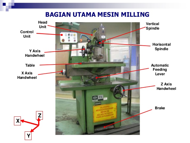 Pend. Teknik Mesin : bagian-bagian utama mesin frais