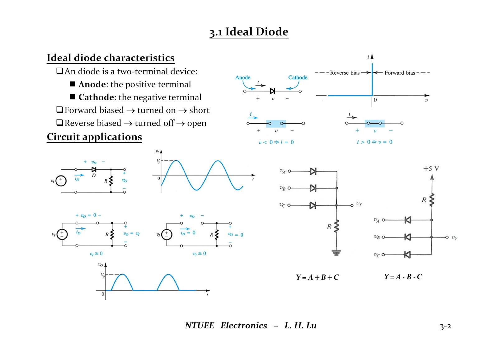 KingAnupamDutta: Diode