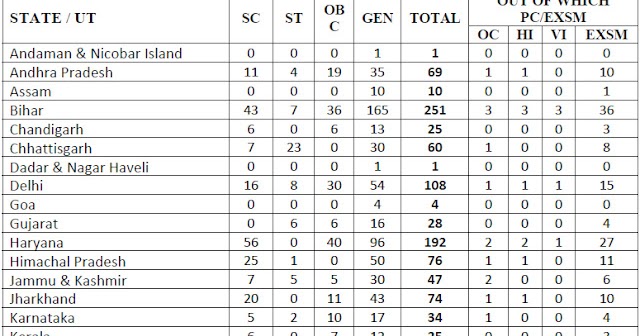 Panjab National Bank (PNB)Clerk Recruitment 2012