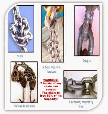 DLS Chain Slings for LKQ: EXAMPLES OF CHAIN SLING DAMAGE