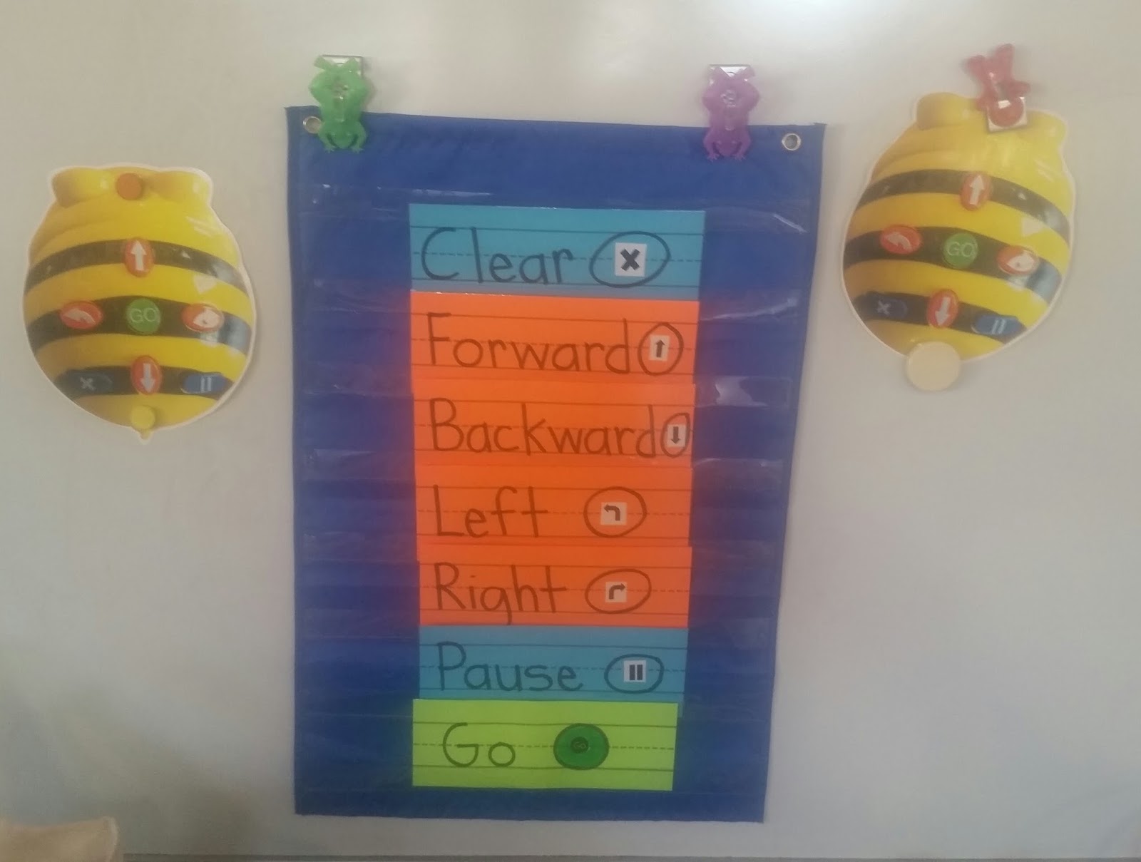 Read Aloud Literacy: Bee Bot, How To Writing, Mentor Texts