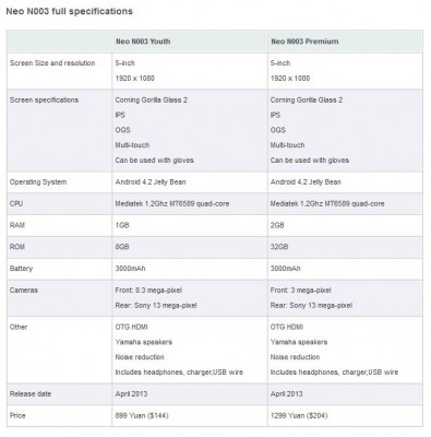Complete Specifications Neo N003 | Update News Smartphones Gadget and ...