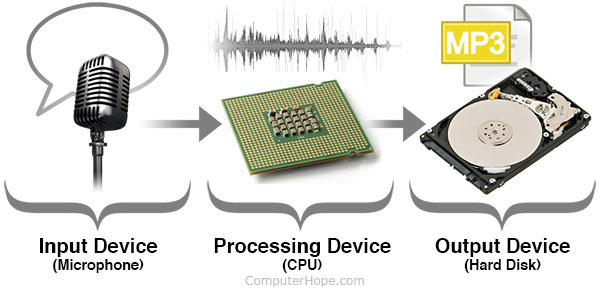 An Introduction To The Computer Component ~ TECHNO CORE