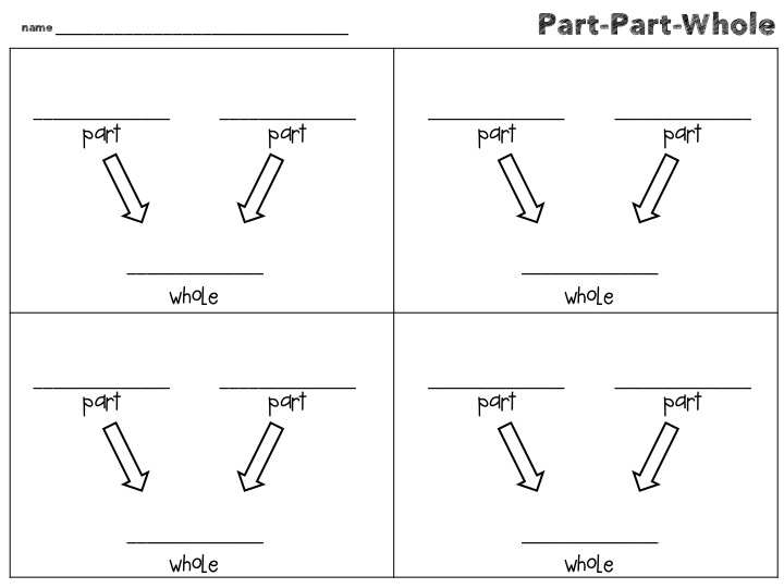 Tales of Frogs and Cupcakes: Part-Part-Whole Chart Action! (and your ...