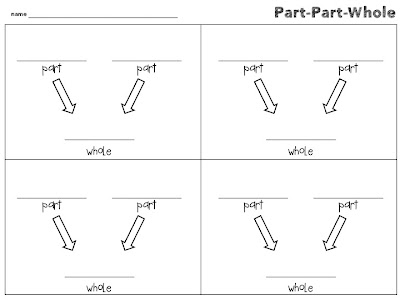 Tales of Frogs and Cupcakes: Part-Part-Whole Chart Action! (and your ...