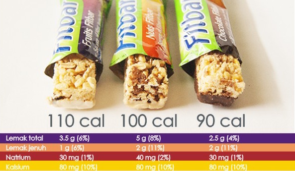 Fitbar, Solusi Ngemil Tetap Sehat dan Enak - Granit's Blog