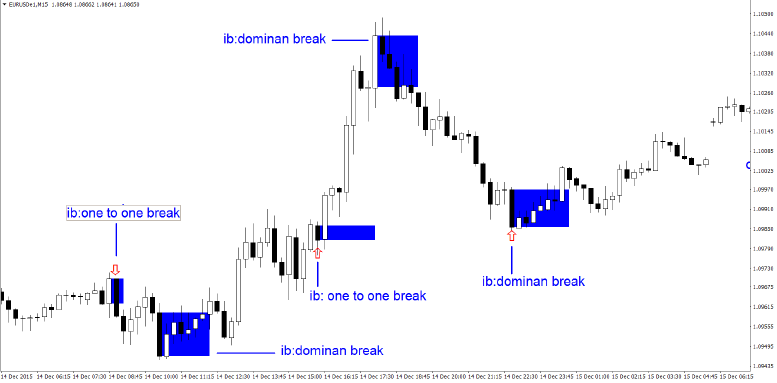 Fibo Musang - Forex & Anime