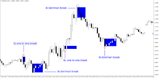 Fibo Musang - Forex & Anime