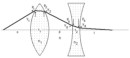 my eyes is the mirror of my heart: Eye examination