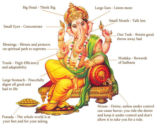 INDIASPIRITUALITY: Prayer to Lord Ganesha