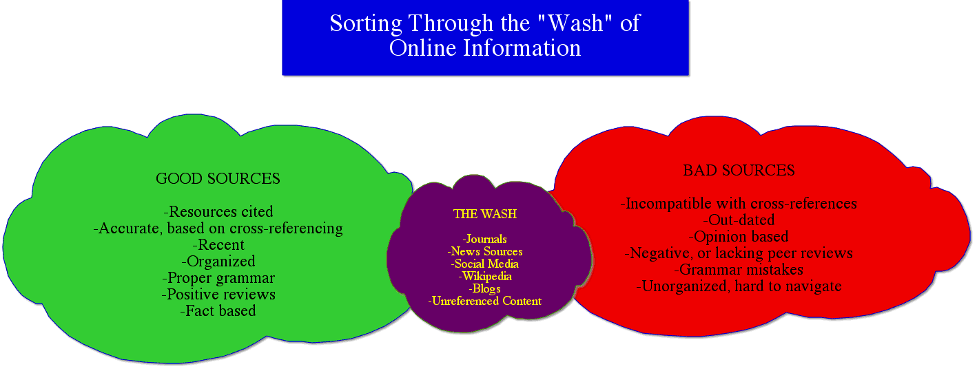 Teach 259 Portfolio: Blog #5 - Educational Resources Online