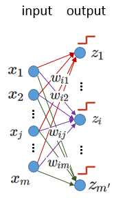 Sciency Stuff: Introduction to Deep Learning
